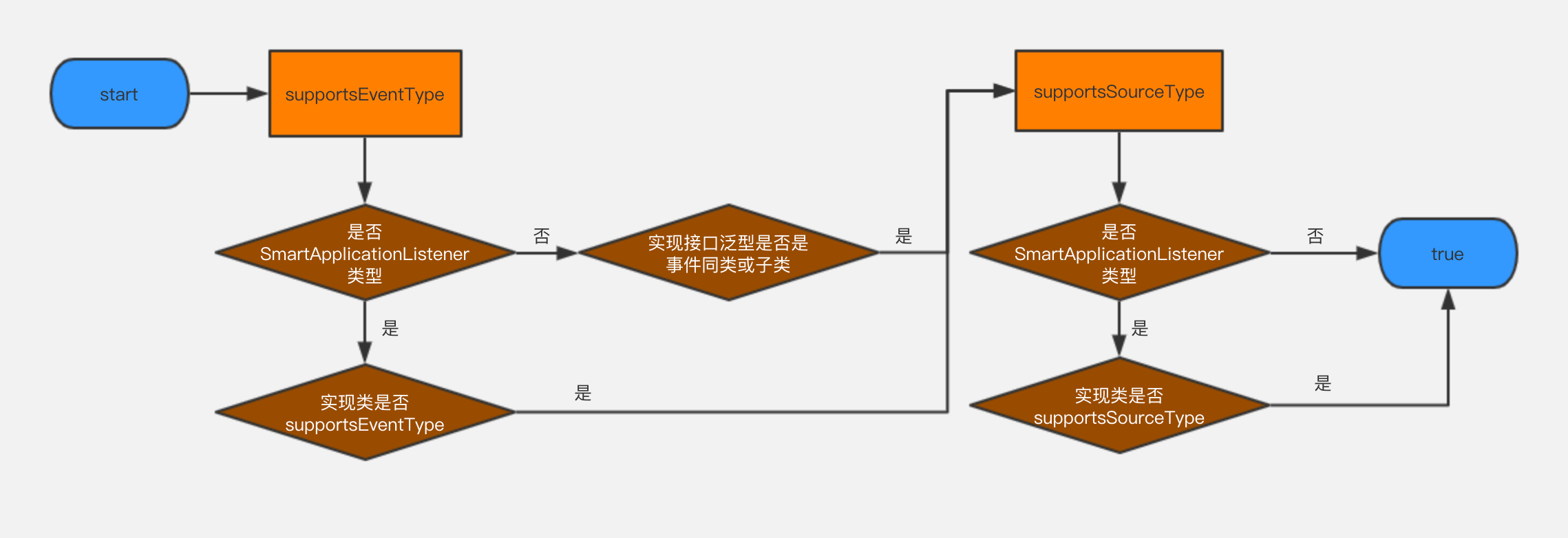 谈谈SpringBoot的监听器 | Redmaple1的博客